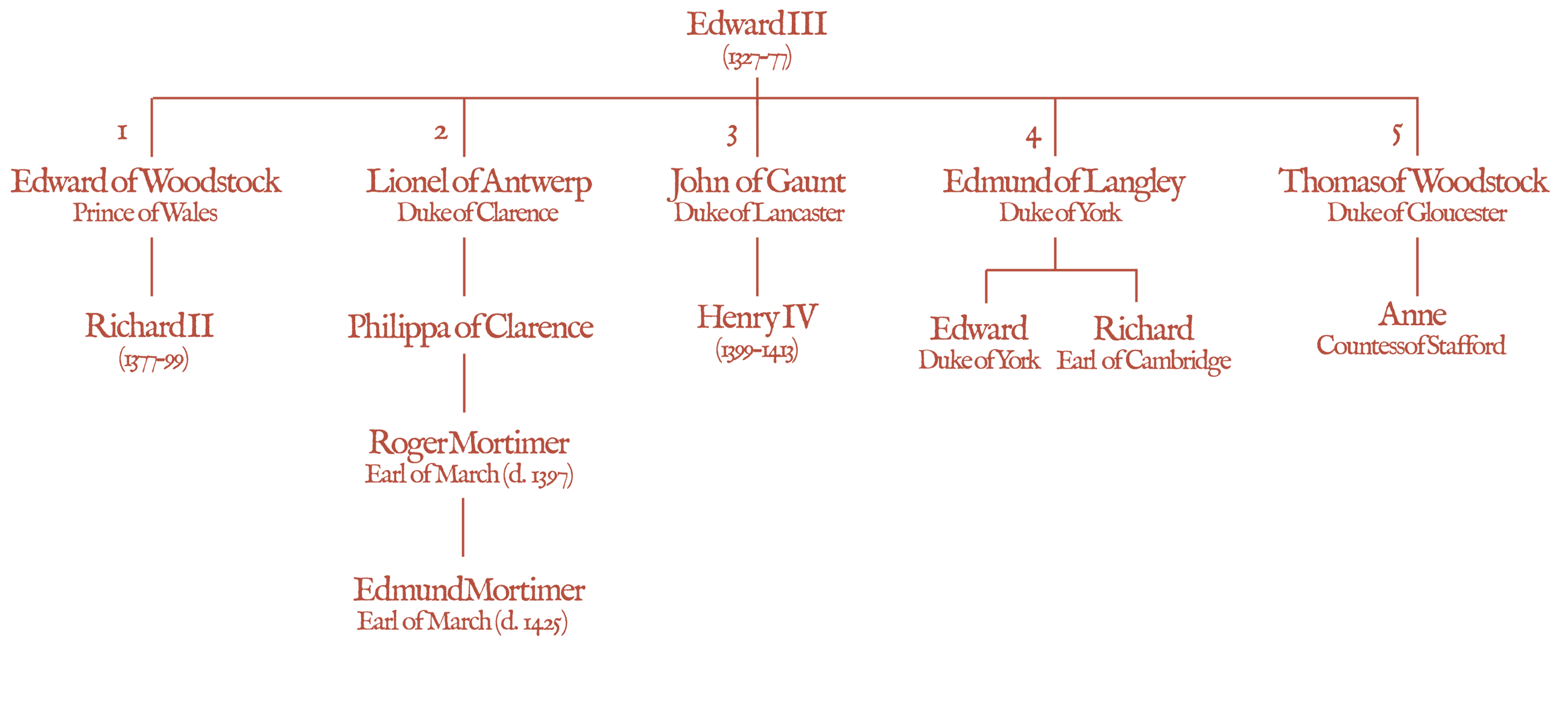Wars In The Workshop Exhibition